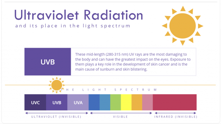Pantone’s Ultra Violet: Best Worn With Sunscreen